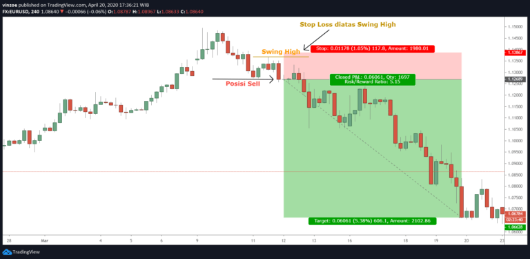 Belajar membuat trading plan untuk forex trading - Trade-O-Holics