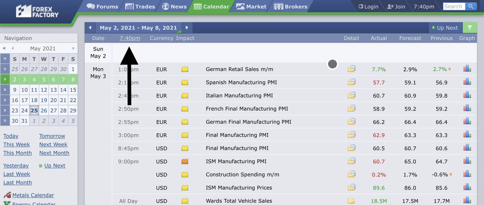 Belajar Menggunakan Kalender Forex untuk Forex Trading - Trade-O-Holics